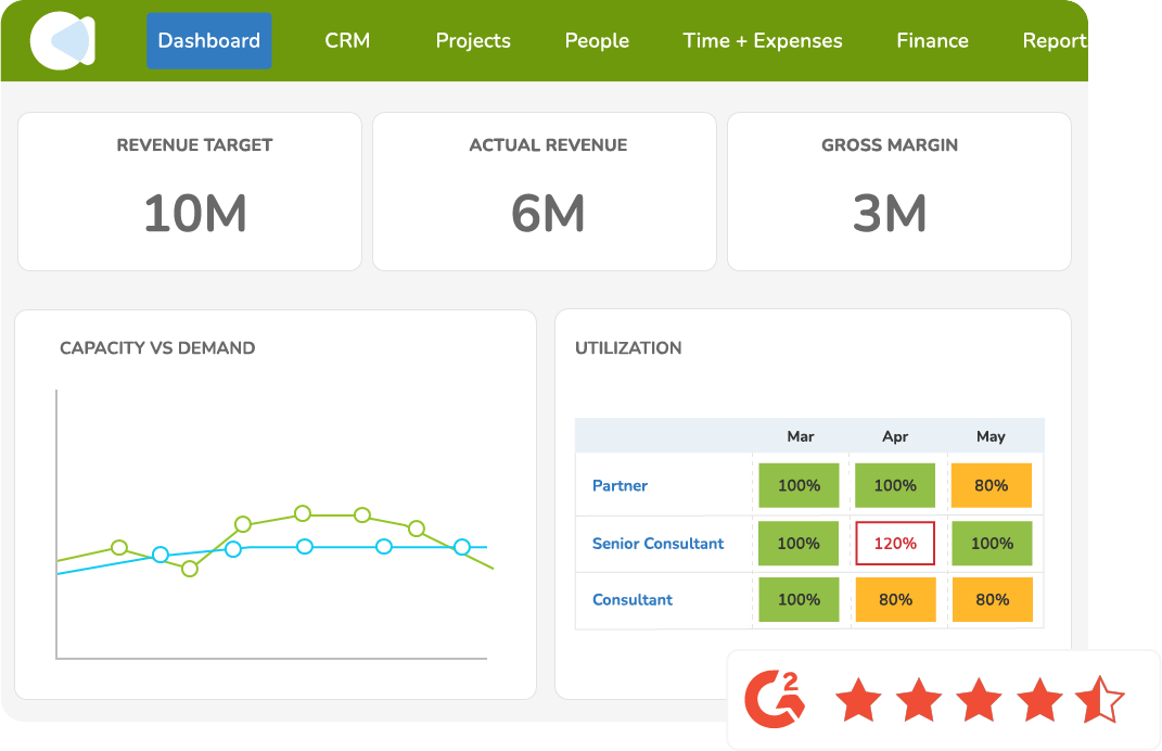 Cmap Operations Platform For Consulting Firms
